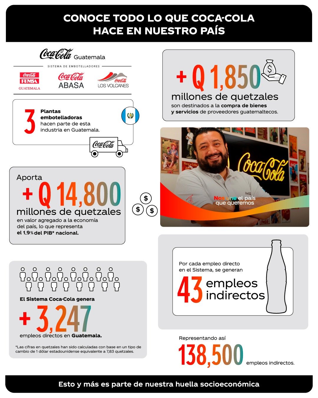 Sistema Coca-Cola aporta más de Q14,877 millones a la economía guatemalteca - DG gt Magazine