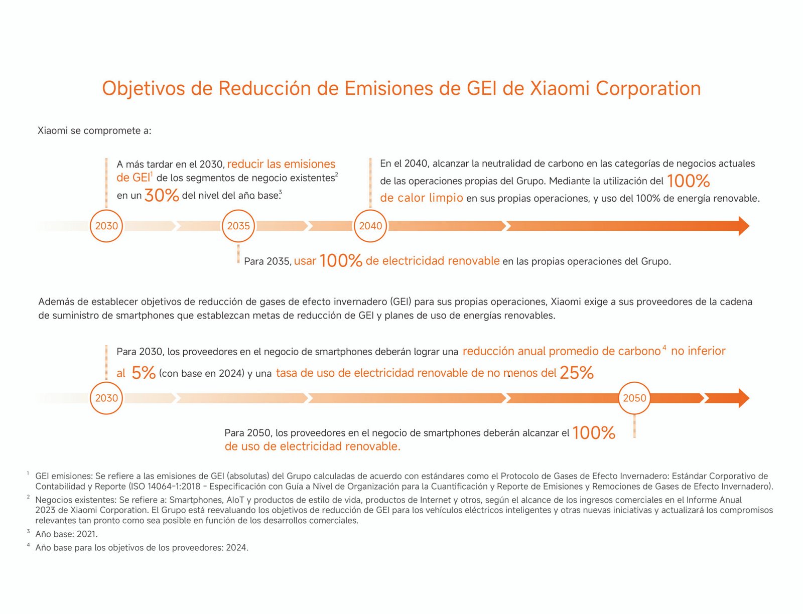 Innovación con propósito: Xiaomi presenta su Informe ESG 2024 y su hoja ...
